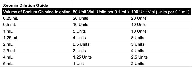 Xeomin Dilution Instructions & Xeomin Reconstitution Chart | Pinch